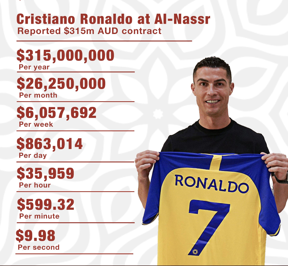 Cristiano Ronaldo Al Nassr Weekly Salary Alvin Wallace Buzz My XXX Cristiano Ronaldo Al Nassr Weekly Salary Alvin Wallace Buzz My XXX